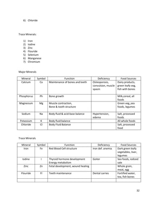 Basic nutrition (pdf) | PDF