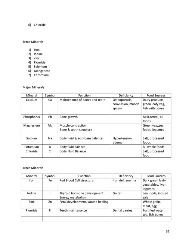 Basic nutrition (pdf) | PDF