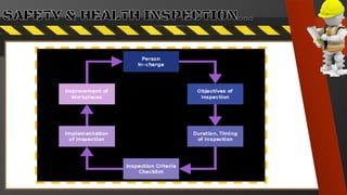 Safety and Health Inspection | PDF