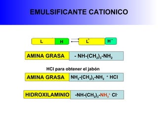 emulsiones | PPT