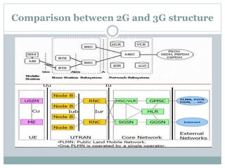 Basic of 3 g technologies (digi lab_project).pptx [repaired] | PPTX