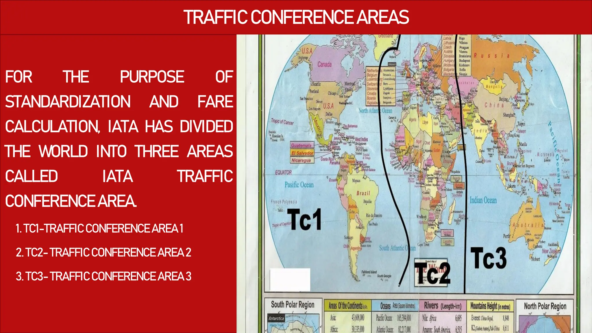 Basic of Air Ticketing & IATA Geography | PPT