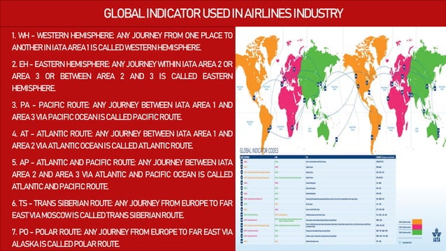 Basic of Air Ticketing & IATA Geography | PPT