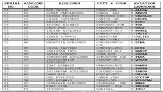 Basic of Air Ticketing & IATA Geography | PPT