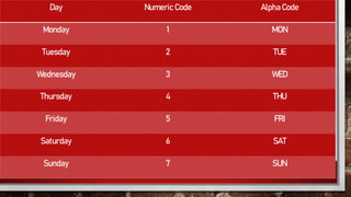 Basic of Air Ticketing & IATA Geography | PPT