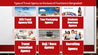 Basic of Air Ticketing & IATA Geography | PPT