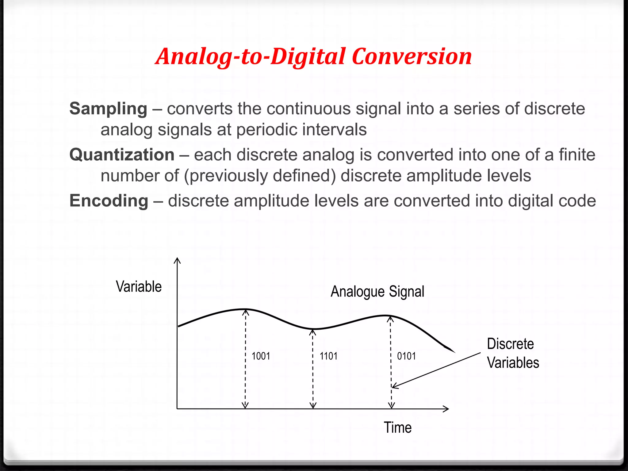 Basic of Analog and Digital sensors.ppt