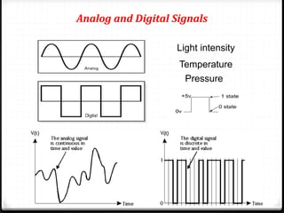 Basic of Analog and Digital sensors.ppt