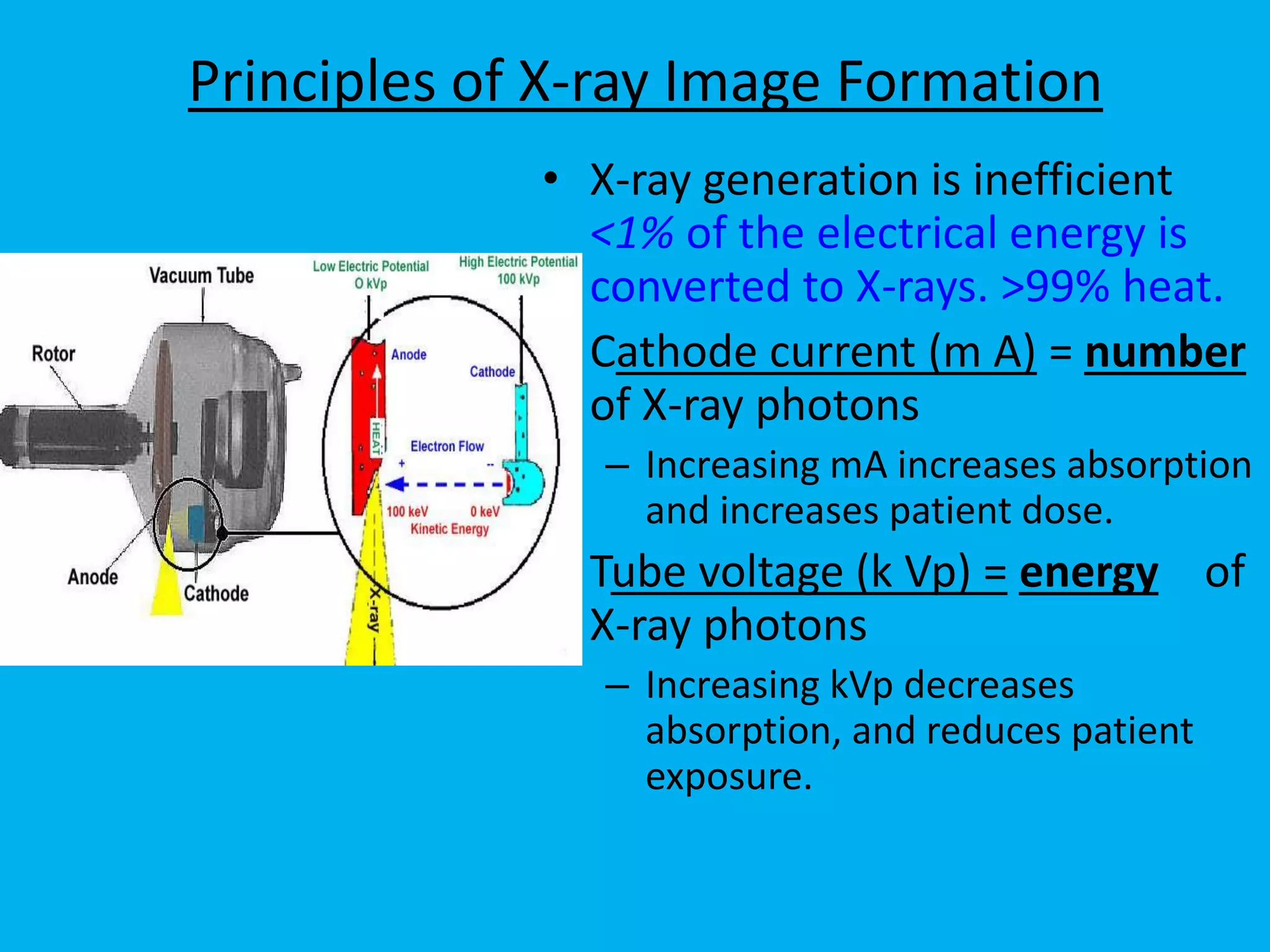 basic of angiography physics and equipement.pdf