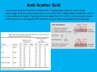 basic of angiography physics and equipement.pdf
