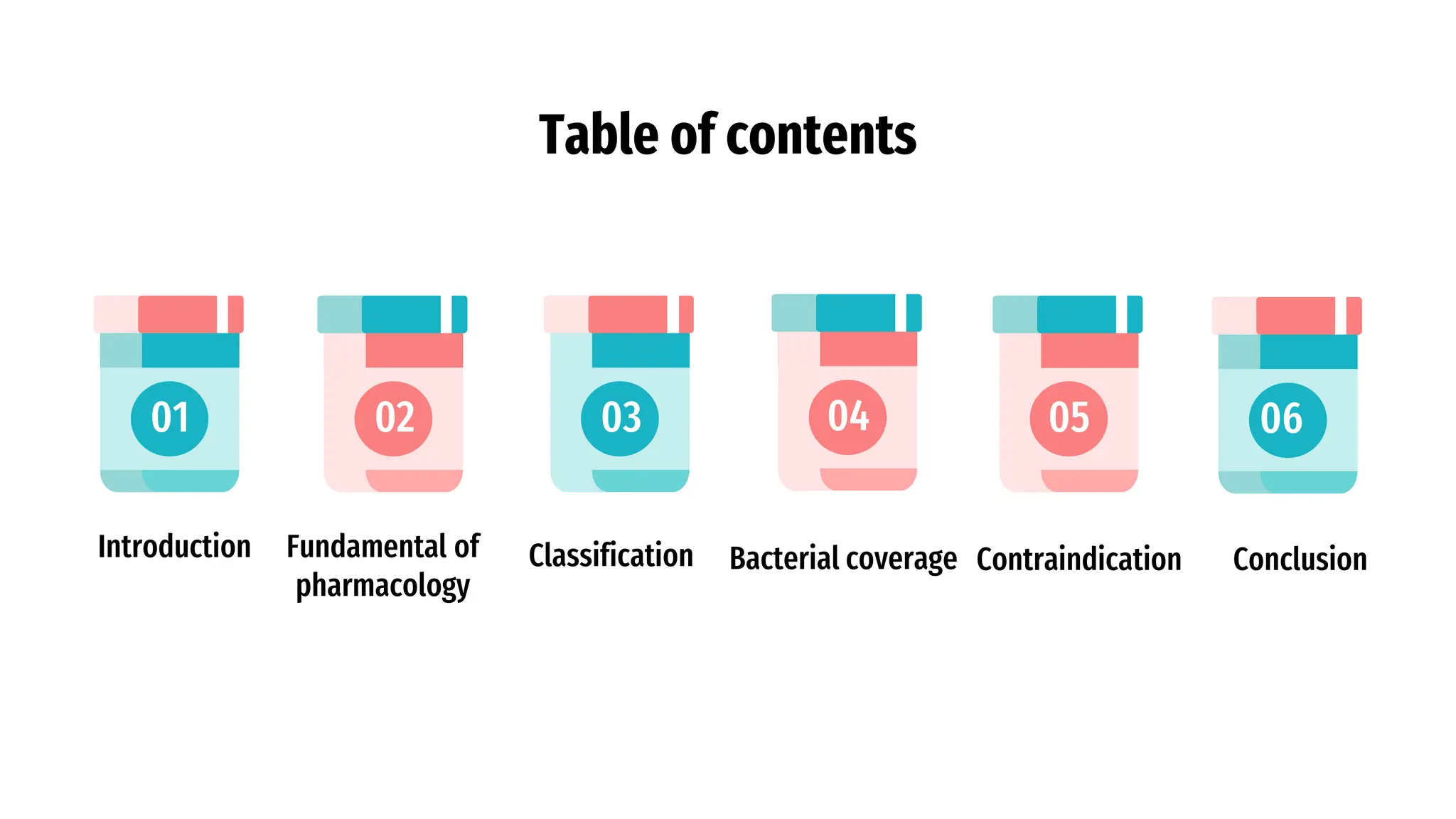 Basic of Antibiotic.pptx , review of antibiotics | PPTX