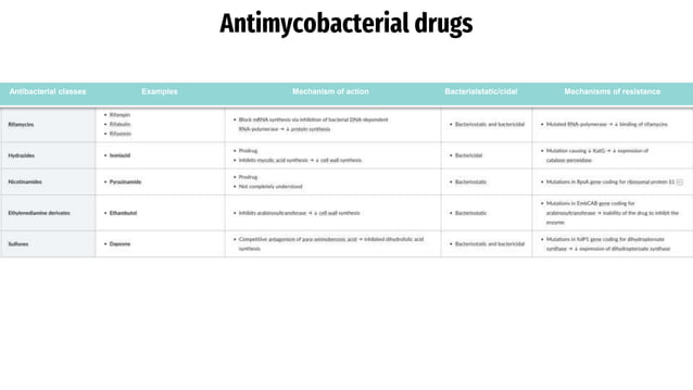 Basic of Antibiotic.pptx , review of antibiotics | PPTX