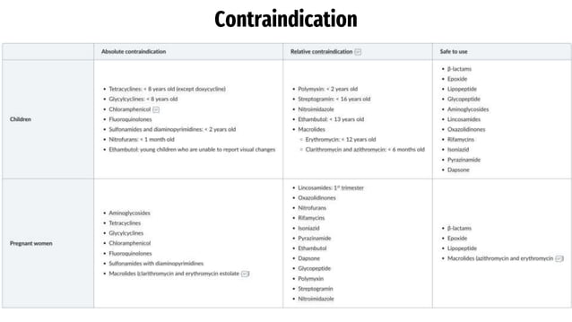 Basic of Antibiotic.pptx , review of antibiotics | PPTX