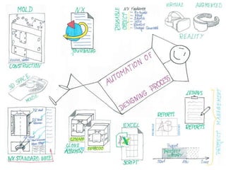 Automation of Designing Process | PPT
