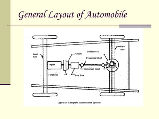 Basic of automobile.ppt
