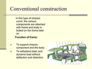 Basic of automobile.ppt