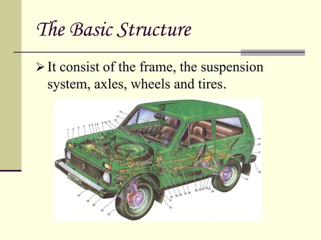 Basic of automobile.ppt | Auto Body Styles | Automotive