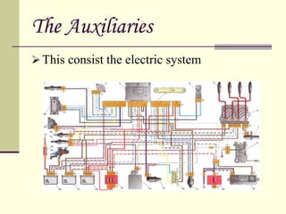 Basic of automobile.ppt