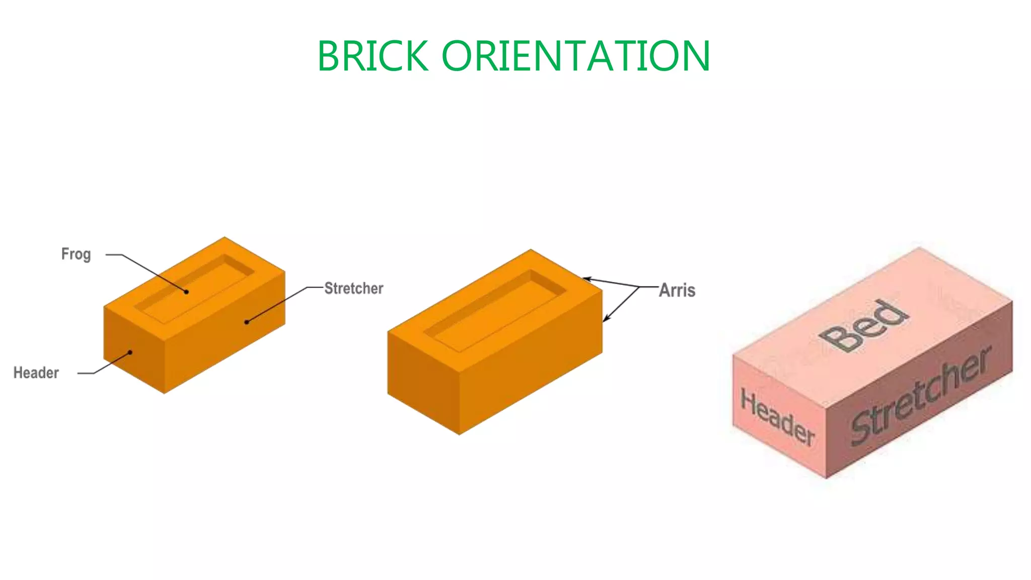 Basic of brick | PPTX