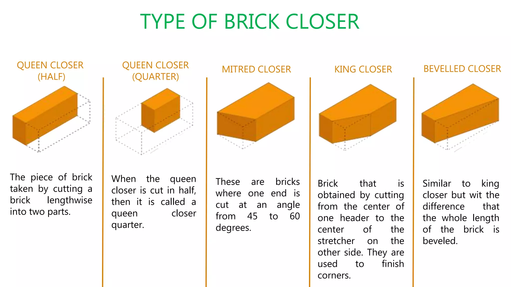 Basic of brick | PPTX