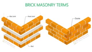 Basic of brick | PPTX