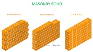 Basic of brick | PPTX