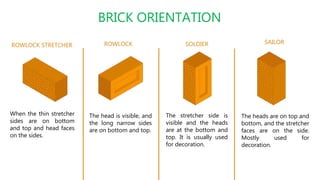 Basic of brick | PPTX