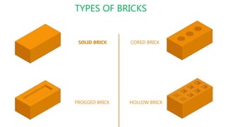 Basic of brick | PPTX
