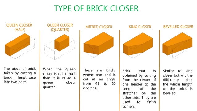 Basic of brick | PPT