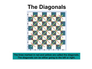 Learning and Exploring the Basic of Chess.ppt