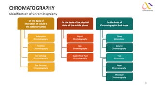 Basic Separation and Chromatographic Methods | PDF