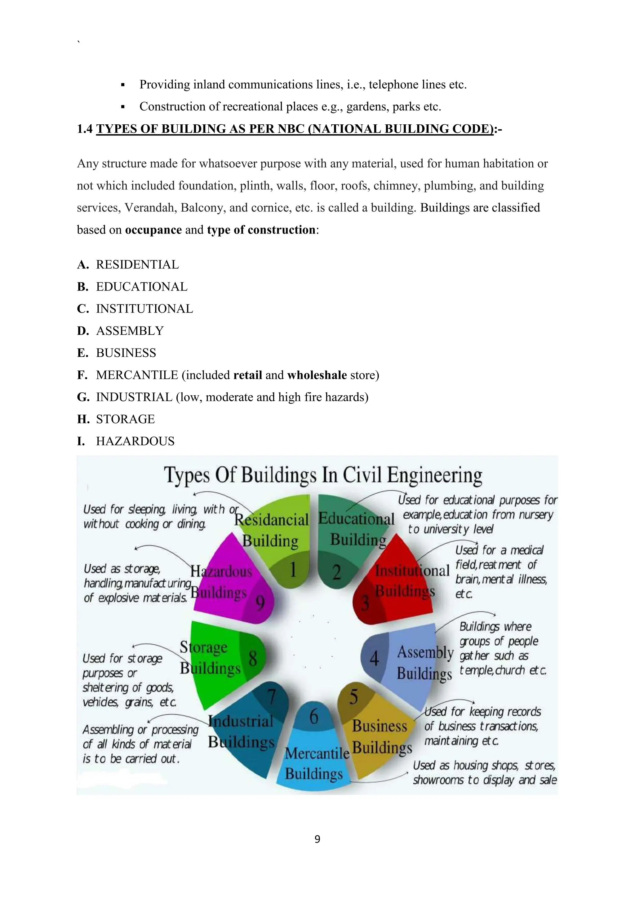 Basic Of Civil Engineering Site knowledge | PDF