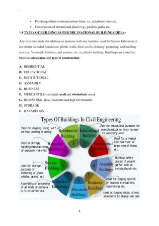 Basic Of Civil Engineering Site knowledge | PDF