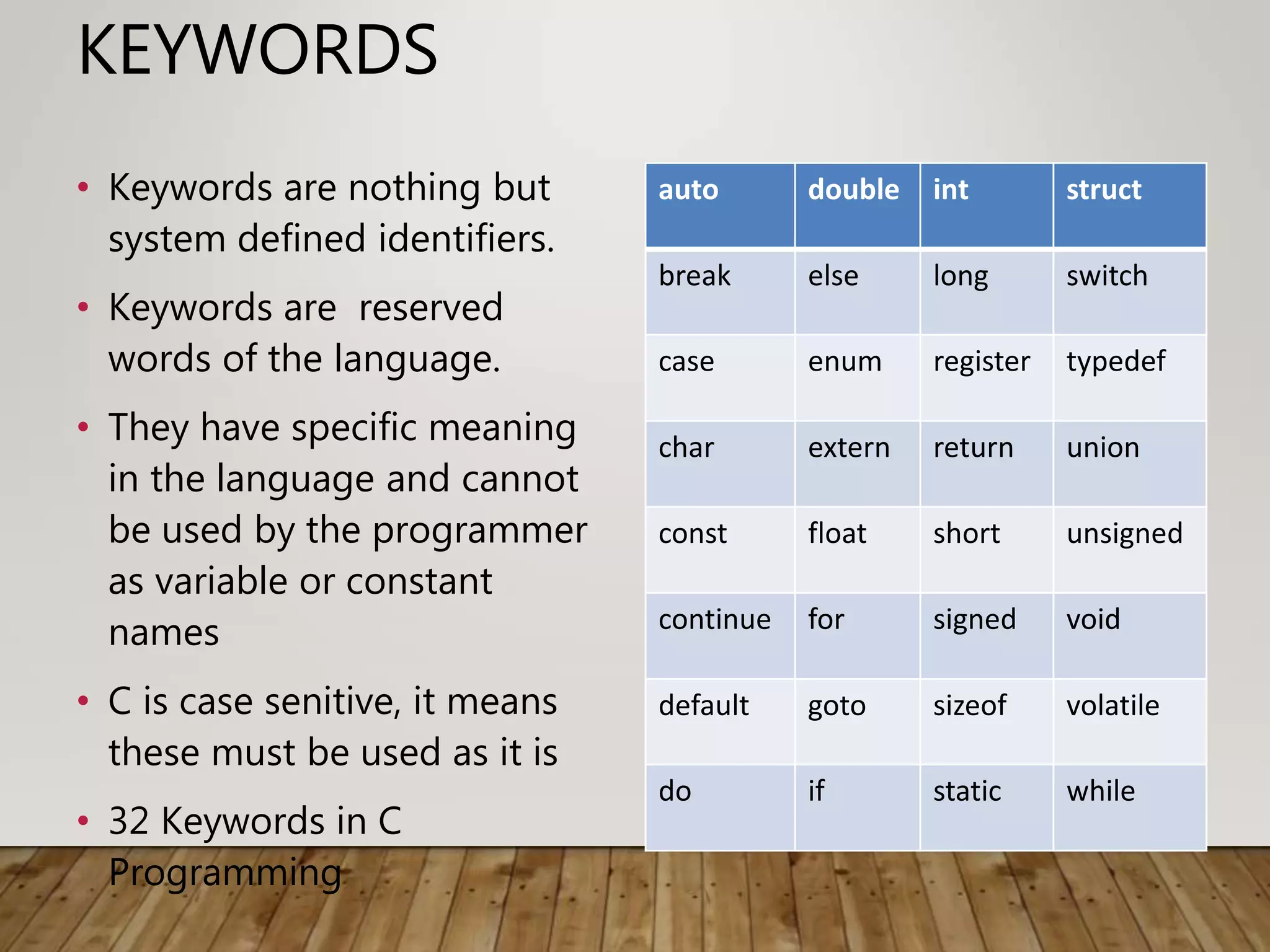 Basic of c language | PPT | Programming Languages | Computing