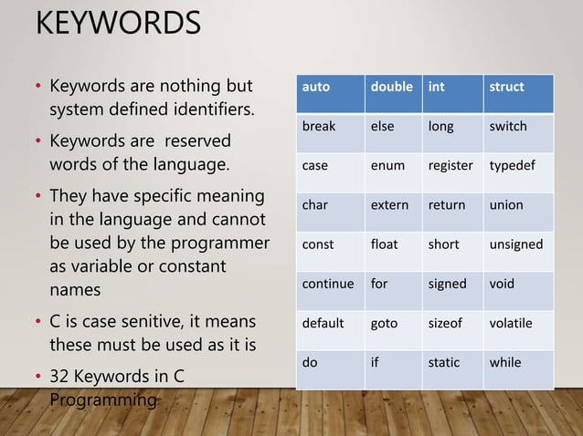 Basic of c language | PPT