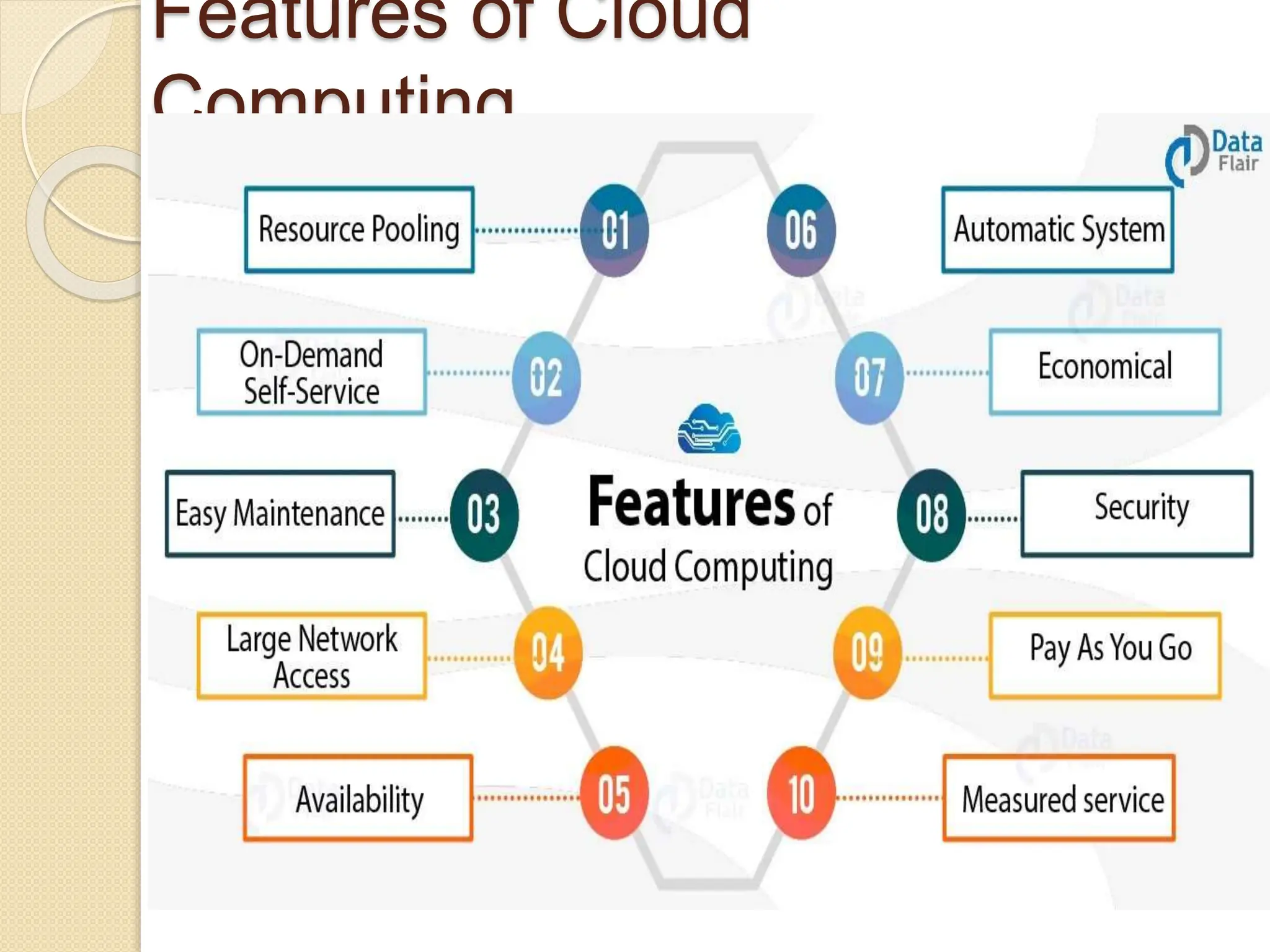 Basic of Cloud Computing.pptx cloud basic | PPT