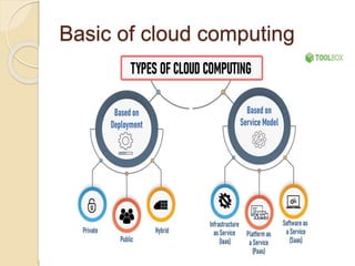 Basic of Cloud Computing.pptx cloud basic | PPT