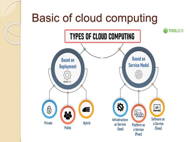 Basic of Cloud Computing.pptx cloud basic | PPT