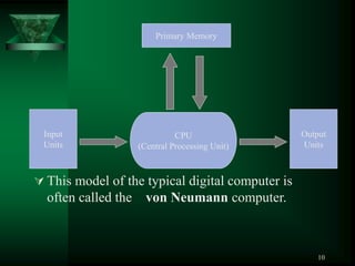 Basic of computer | PPT | Free Download