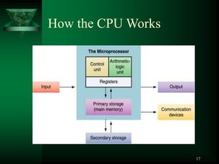 Basic of computer | PPT
