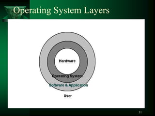 Basic of computer | PPT
