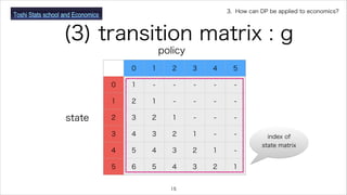 Basic of computational economics with MATLAB program | PDF | Internet | Computing