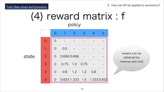 Basic of computational economics with MATLAB program | PDF | Internet ...