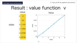 Basic of computational economics with MATLAB program | PDF | Internet | Computing