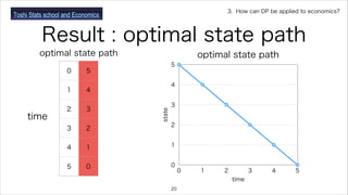 Basic of computational economics with MATLAB program | PDF | Internet | Computing