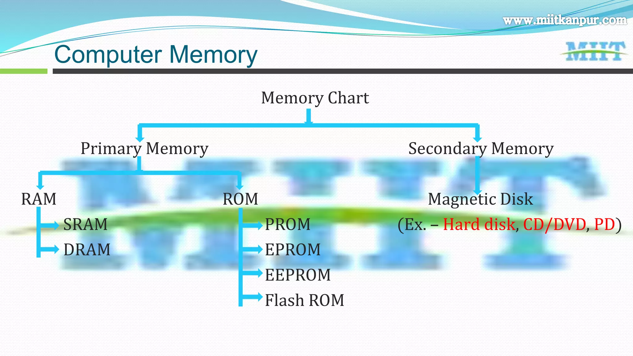 Basic of computer ( miit ) | PPT