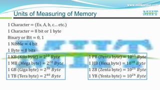 Basic of computer ( miit ) | PPT