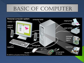 basicofcomputers basic computer literacy | PPTX