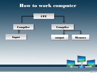 Basic of computer (1) | PPT