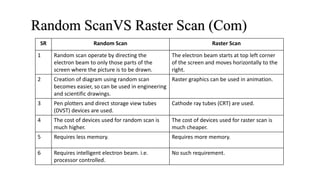 Basic of computer graphic - Computer Graphic - Notes | PPTX | Graphics ...